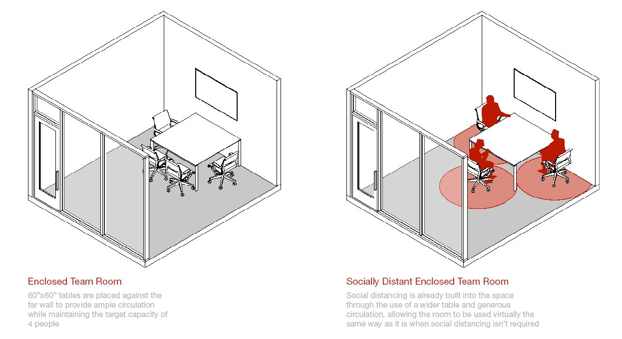 Resilient Design as the Response to Covid – Fox Architects